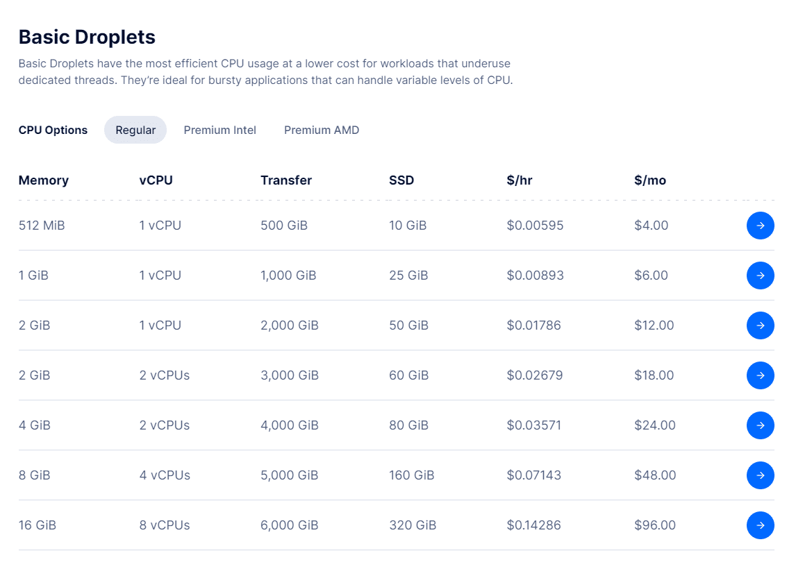 高性價比亞洲 VPS 推薦與實測心得 | 6yuwei