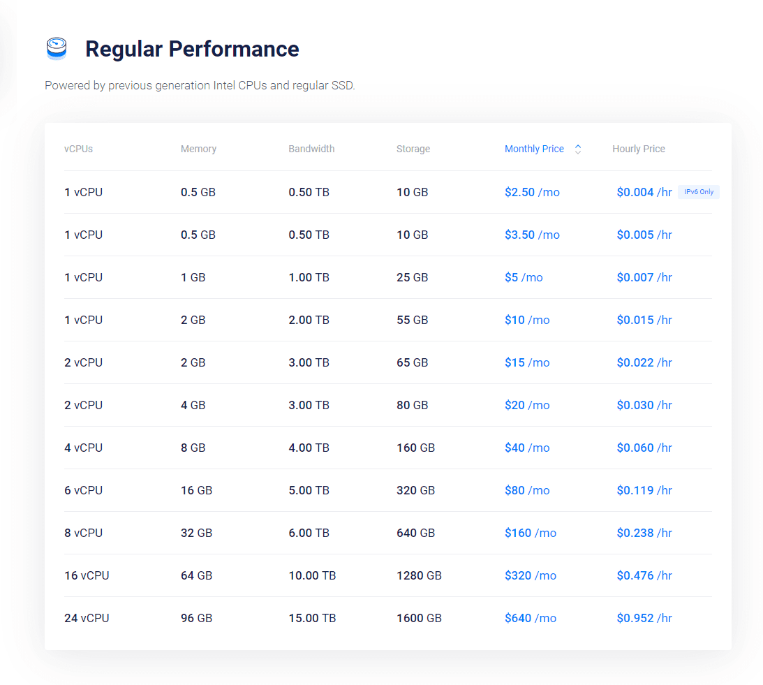高性價比亞洲 VPS 推薦與實測心得 | 6yuwei